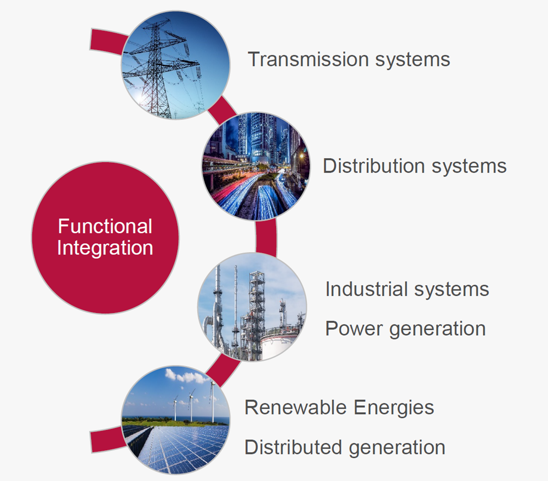 Power System Simulation - Electrify Networks